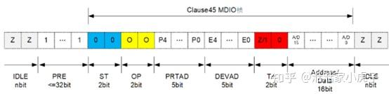 【科普贴】MDIO接口详解 - 知乎