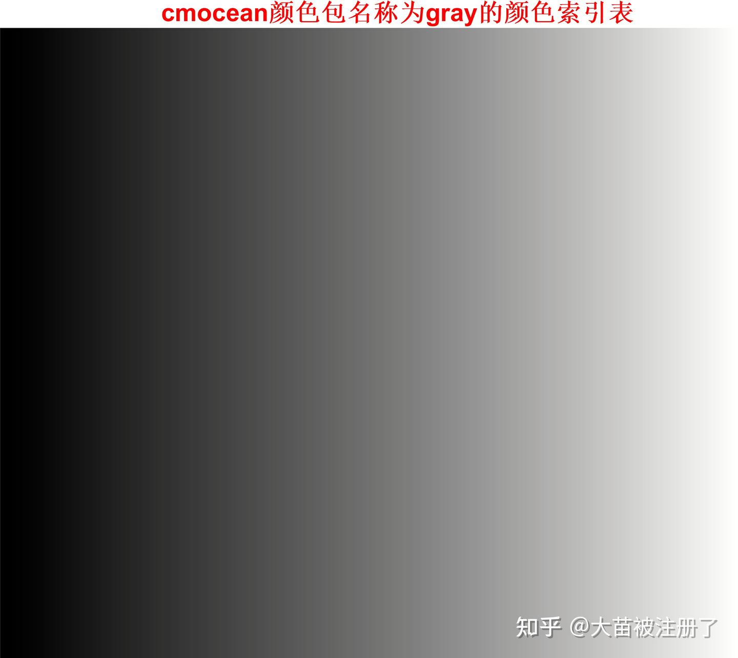 海洋专用cmocean颜色包_共22种--全平台可用 - 知乎