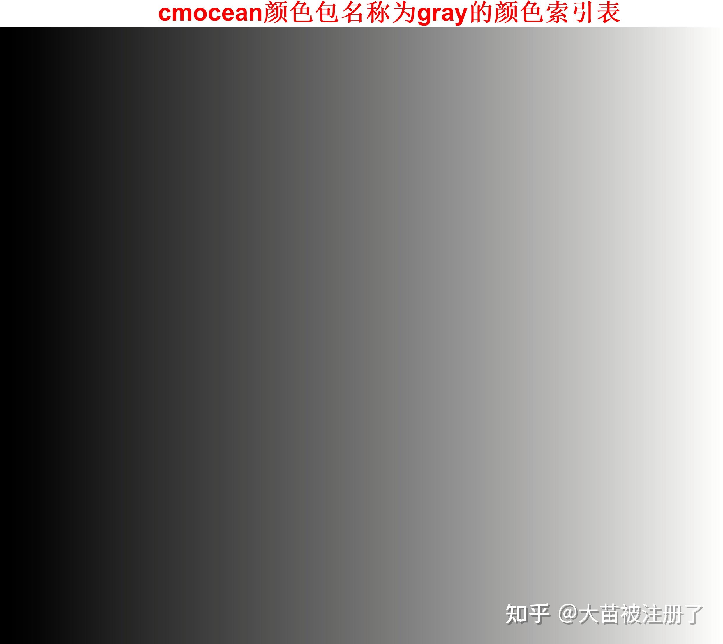 海洋专用cmocean颜色包_共22种--全平台可用 - 知乎