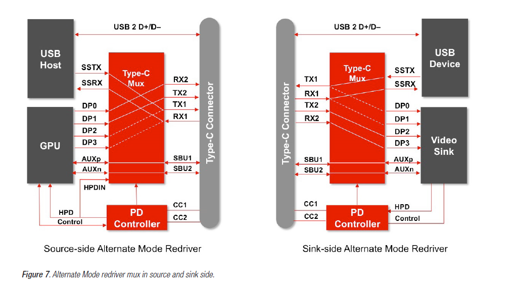 【文献翻译】USB Type-C 的 Alternative Mode：超越 USB - 知乎
