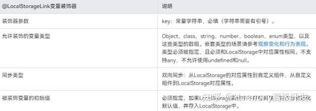 HarmonyOS—LocalStorage：页面级UI状态存储 - 知乎