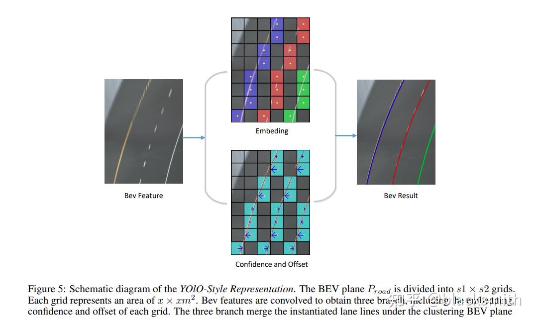 BEV-LANEDET：一种快速的在BEV 地面的车道线检测方法 - 知乎