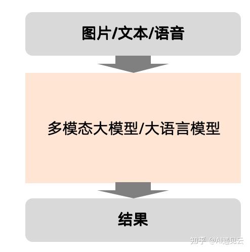 多模态大模型数据分析与实践 - 知乎