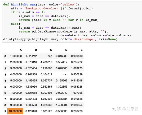 Pandas也能修改样式？快速给你的数据换个Style！ - 知乎