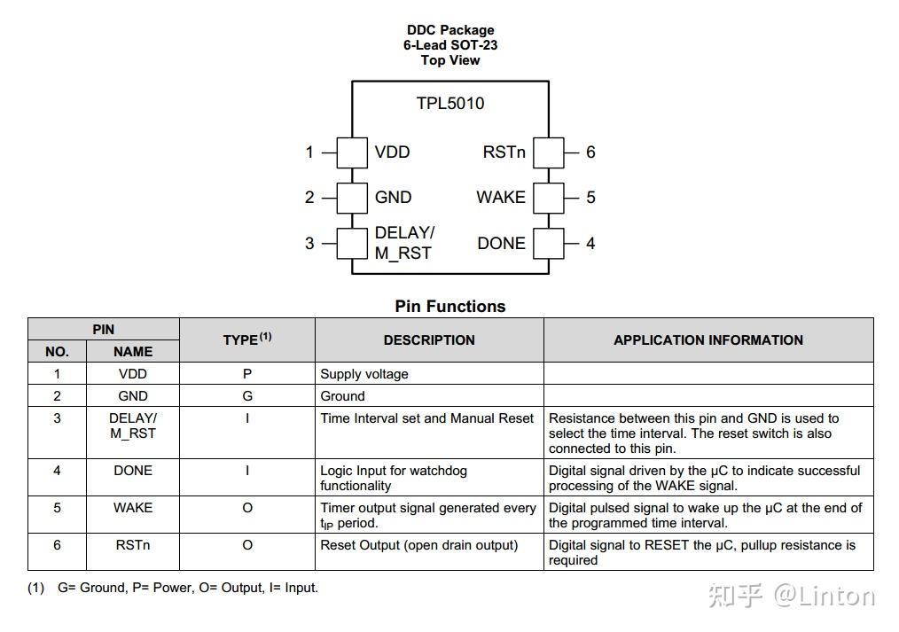 超低功耗看门狗芯片-- 纳瓦级功耗 TPL5010 - 知乎