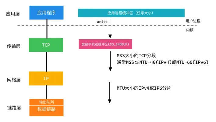 深入理解什么是tcp 粘包、粘包警察是什么梗? 知乎