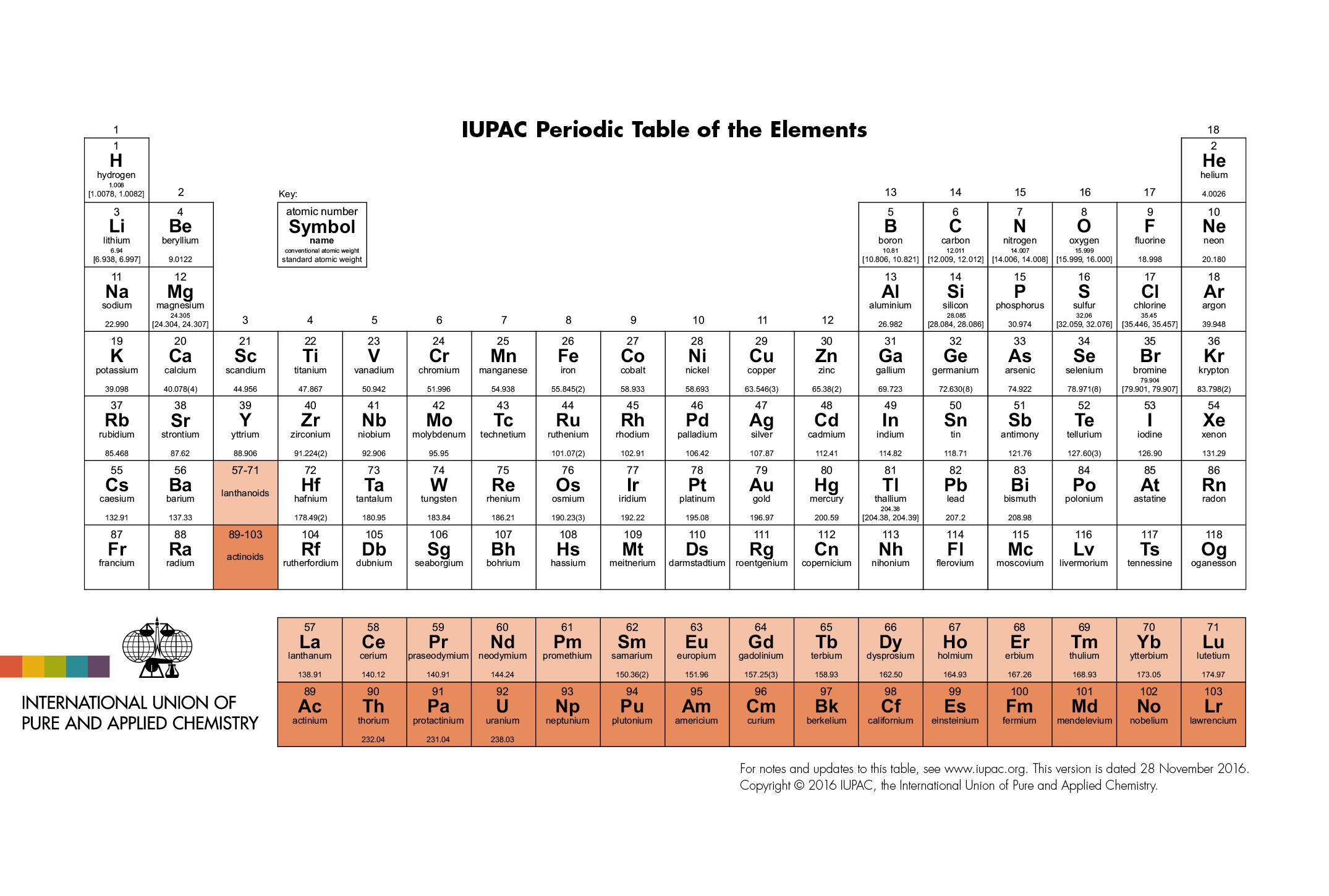THE PERIODIC TABLE SONG(NEW VERSION) - 知乎