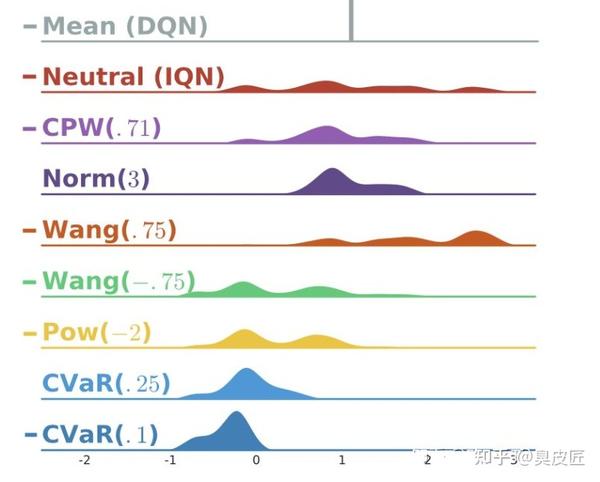 第六章 DQN及其系列改进算法 - 知乎