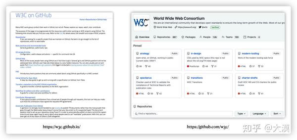 我认识的 W3C 规范 - 知乎