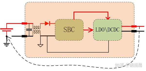 案例分析：BMS电气测试中短路保护测试出现的硬件故障 - 知乎