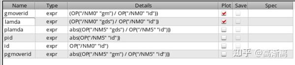 gm/Id方法设计二级OTA(1)——器件仿真 - 知乎
