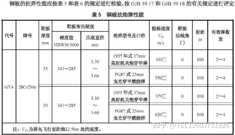 GY4（28Cr2Mo）钢板GY4（28Cr2Mo）装甲用钢板介绍 - 知乎