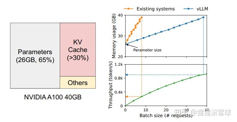 大模型解析之vllm - 知乎