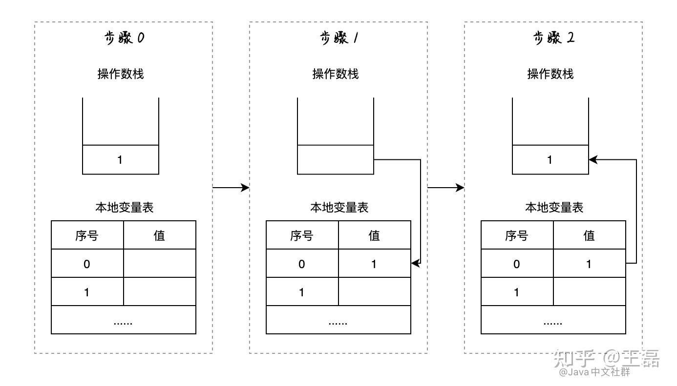 try-catch-finally中的4个大坑，不小心就栽进去了！ - 知乎