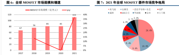 晶闸管龙头的蜕变，捷捷微电：MOS爆发深耕IDM，更上一层楼 - 知乎