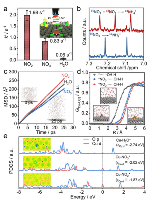 李盼盼/晋兆宇/余桂华，最新JACS！ - 知乎