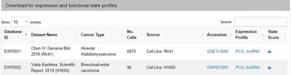 生信工具分享|超详细的cancerSEA数据库的使用教程 - 知乎