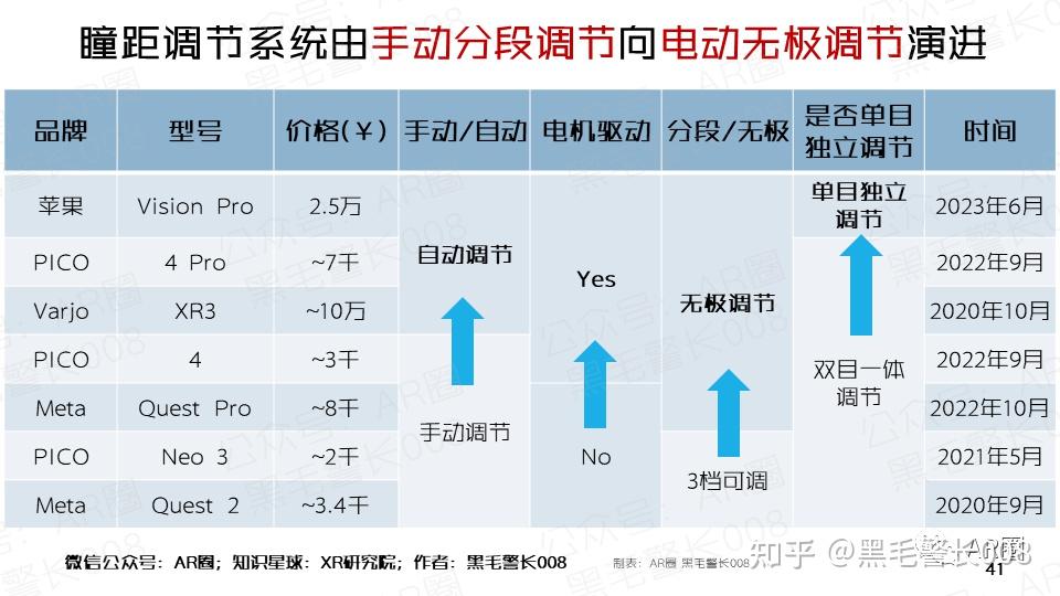 苹果Vision Pro拆解报告(预览版) | 供应链 | XR | Pancake | MicroOLED | 瞳距调节 - 知乎