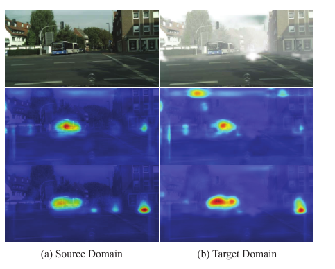 【阅读笔记】Exploring Categorical Regularization for Domain Adaptive Object Detection - 知乎