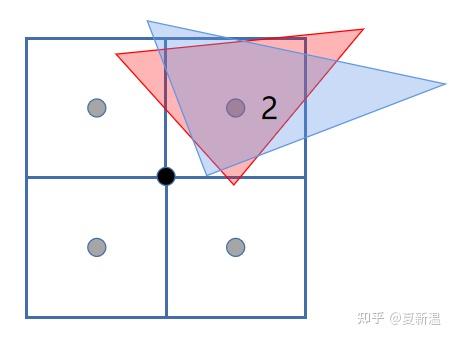 MSAA和SSAA的详细说明 - 知乎