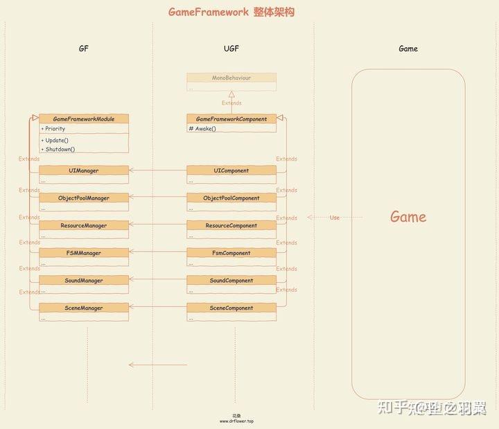 GameFramework的入门 - 知乎