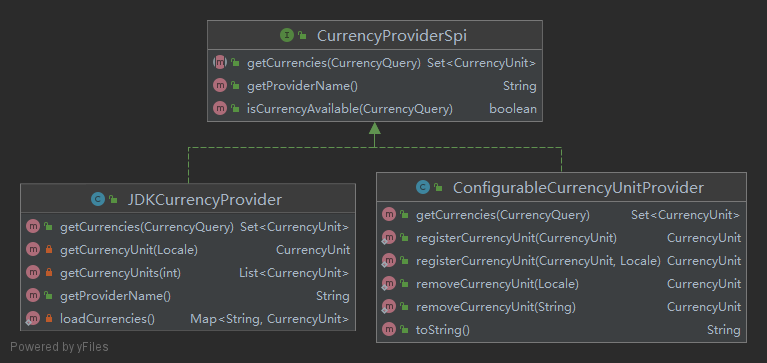 JavaMoney规范(JSR 354)与对应实现解读 - 知乎