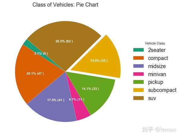 深度好文 ｜Matplotlib 可视化最有价值的 50 个图表（附完整 Python 源代码） - 知乎
