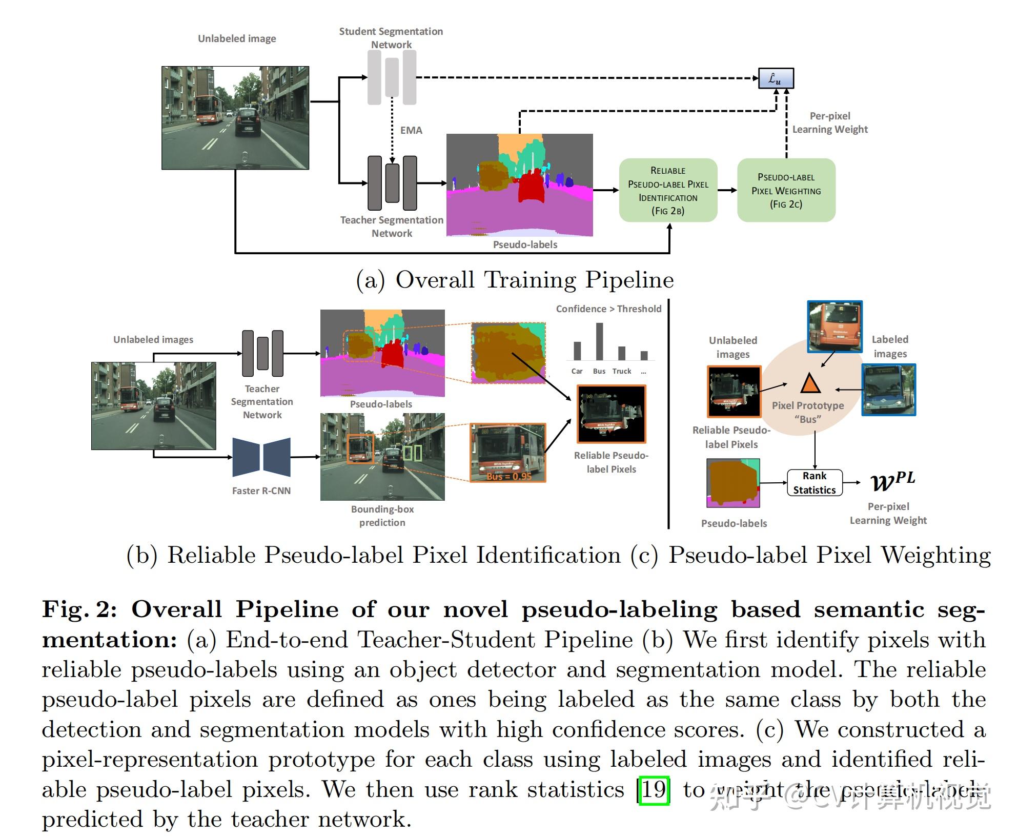 CV计算机视觉每日开源代码Paper with code速览-2024.7.18 - 知乎