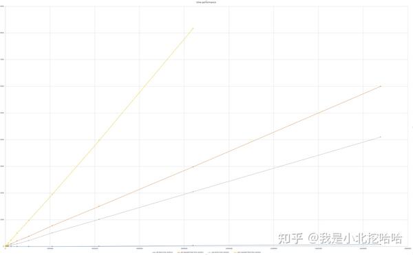 Protobuf性能问题记录 - 知乎