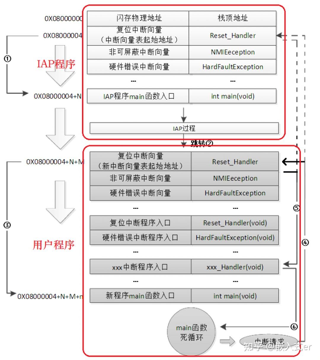 给你的代码升个级？—IAP - 知乎