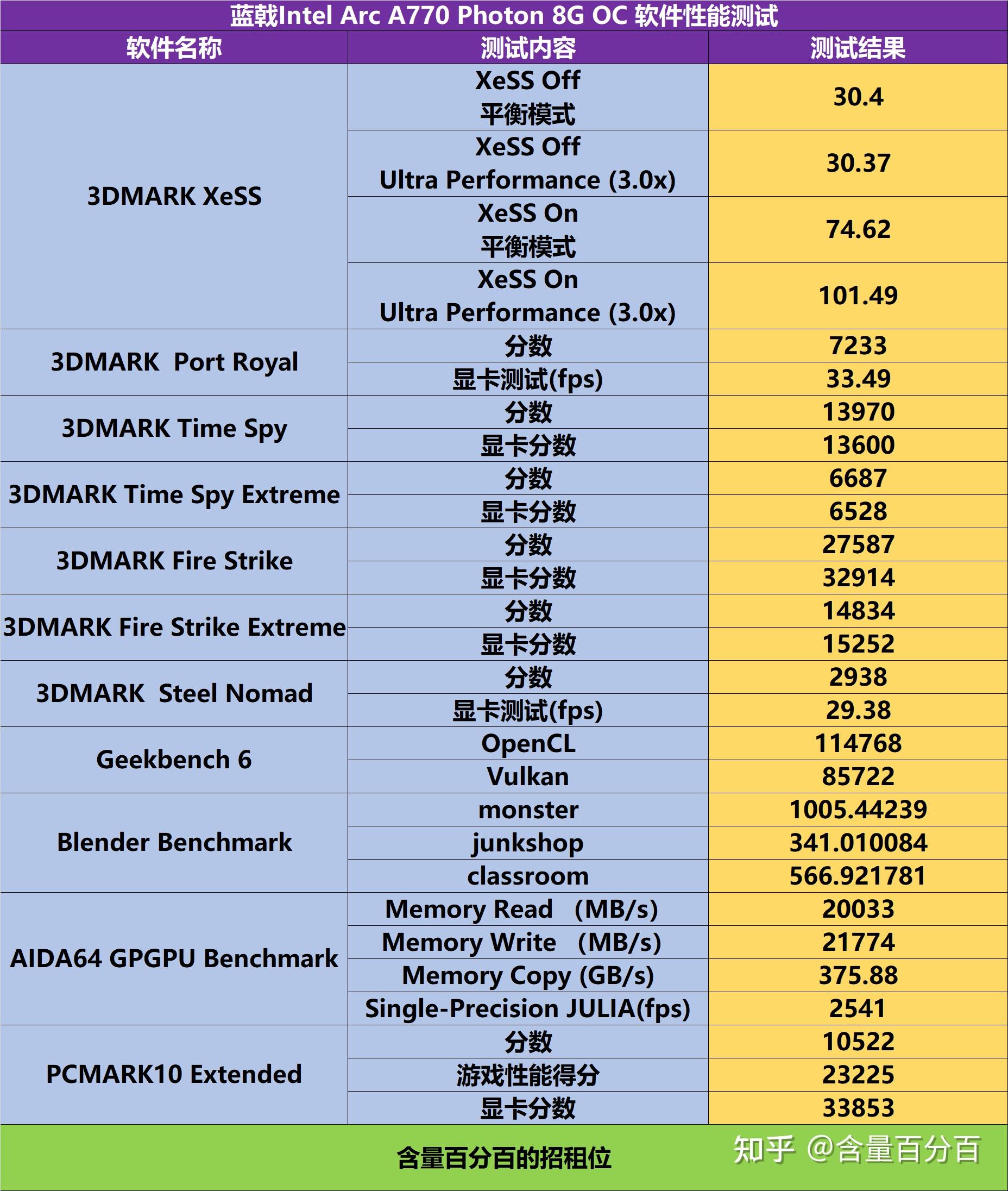 intel a770搭配什么cpu合适? - 知乎