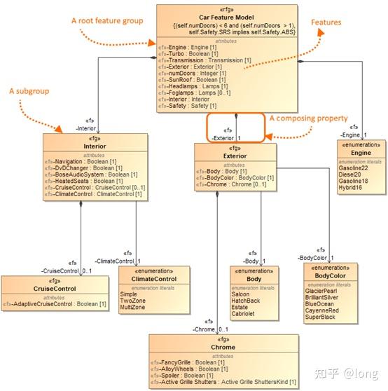 利用CATIA Magic进行MBSE变体管理 - 知乎