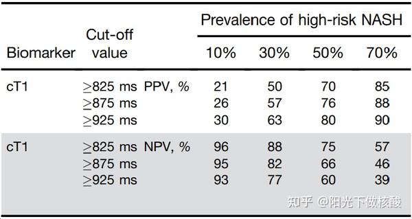非侵入性检查在NASH新药临床试验中筛选受试者时的价值 - 知乎