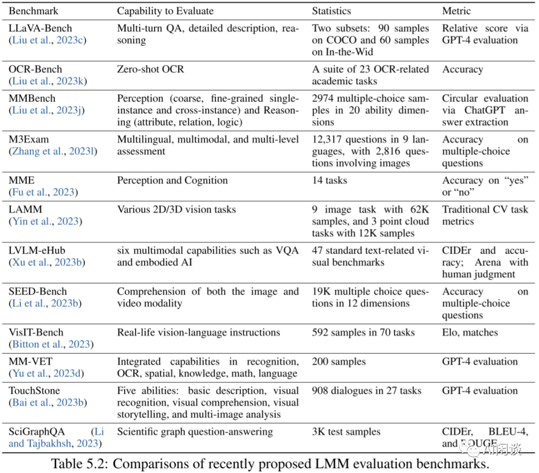 为什么经常听到大规模语言模型，没听说大规模视觉模型？ - 知乎