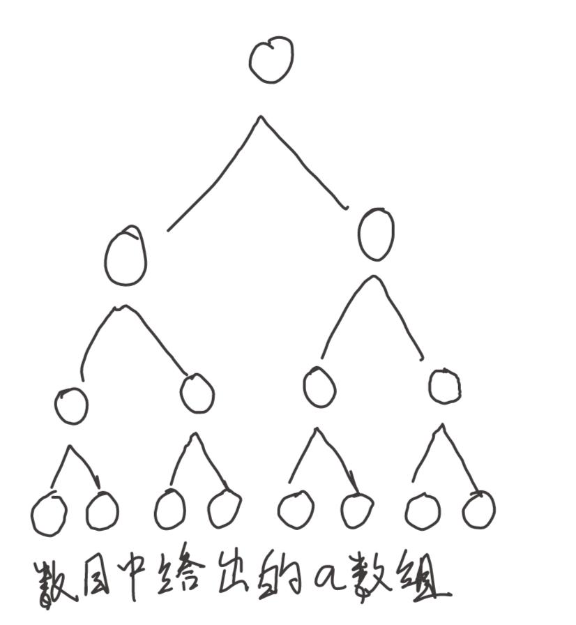 Educational Codeforces Round 149 (Rated for Div. 2) A-E题解 - 知乎