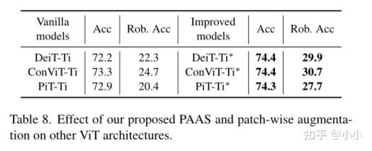 Transformer（十九）RvT - 知乎
