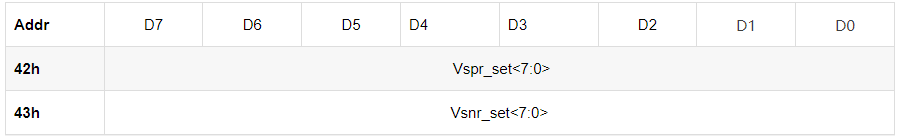 观海微GH8555B gamma电压VSPR/VSNR设定 - 知乎