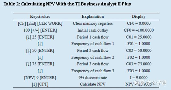 Uses of capital, NPV & IRR - 知乎