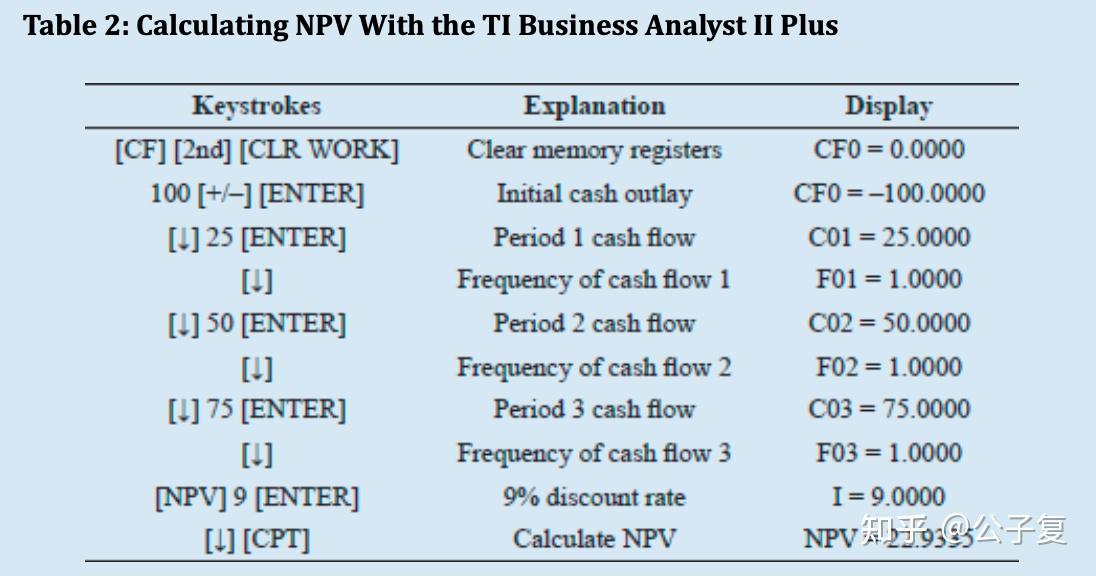 Uses of capital, NPV & IRR - 知乎