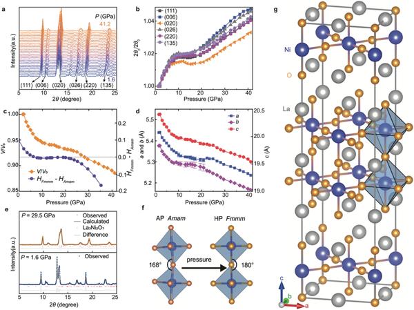 中山大学团队发现镍基高温超导体，有望推动破解高温超导机理 - 知乎