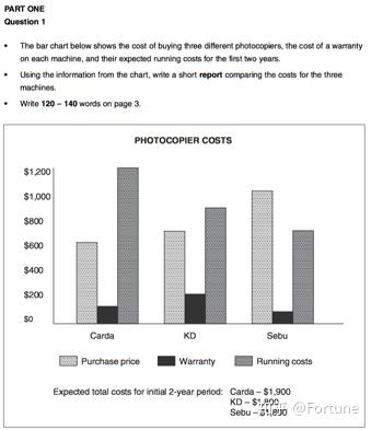 【BEC备考篇】BEC Higher---Writing 1 - 知乎
