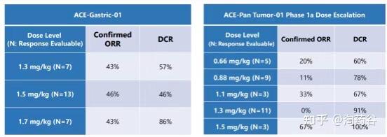 Ambrx 技术平台及ADC管线梳理 - 知乎