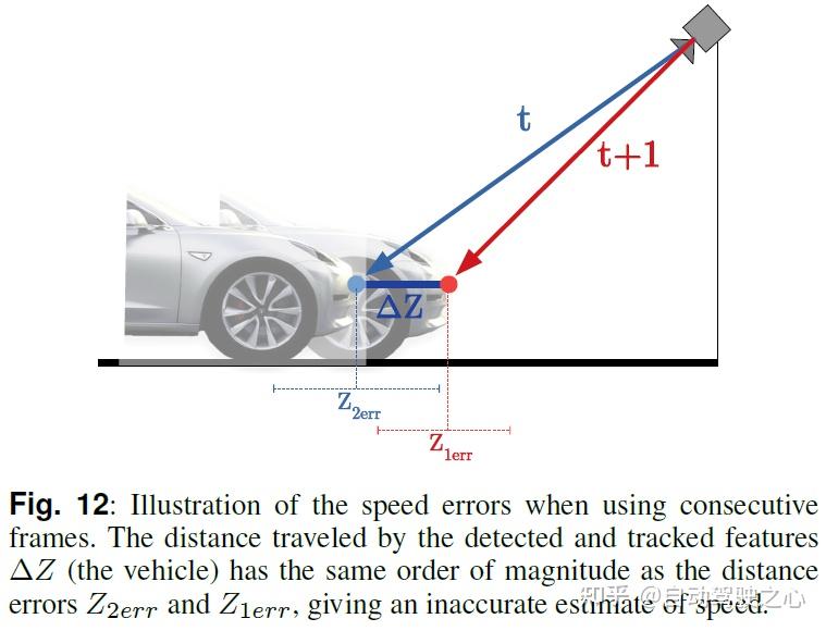 计算机视觉 利用monodepth2 进行测距，在得到深度图像之后如何获取物体的距离啊？ - 知乎