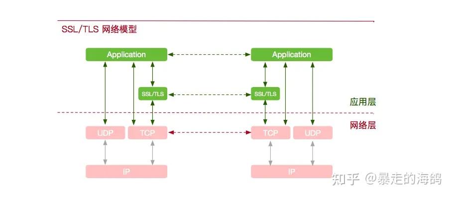 python socket中实现SSL/TLS认证 - 知乎