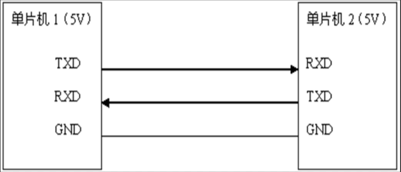 【XR806开发板试用】 UART串口通信篇 - 知乎
