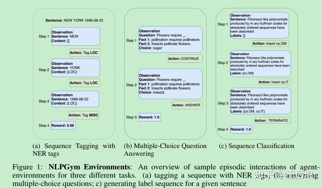 NLPGym - A toolkit for evaluating RL agents on NLP - 知乎