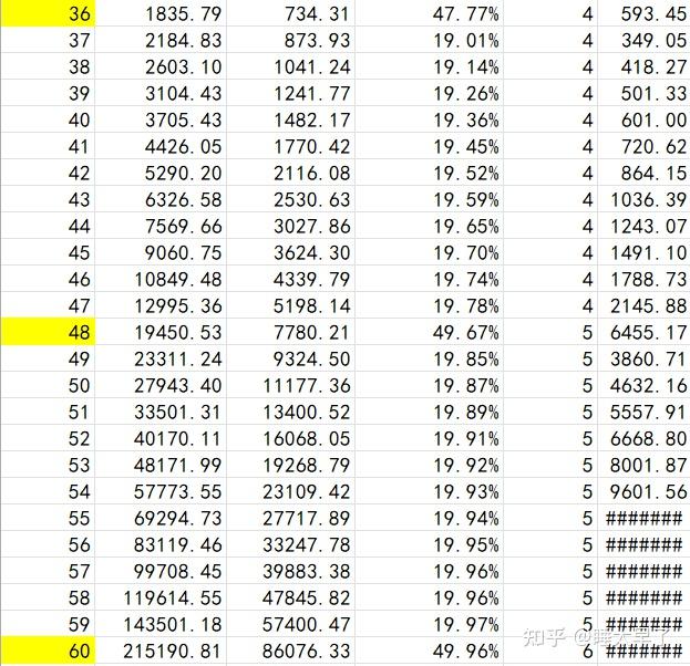 从0到0.99的ARPG数值框架设计 - 知乎