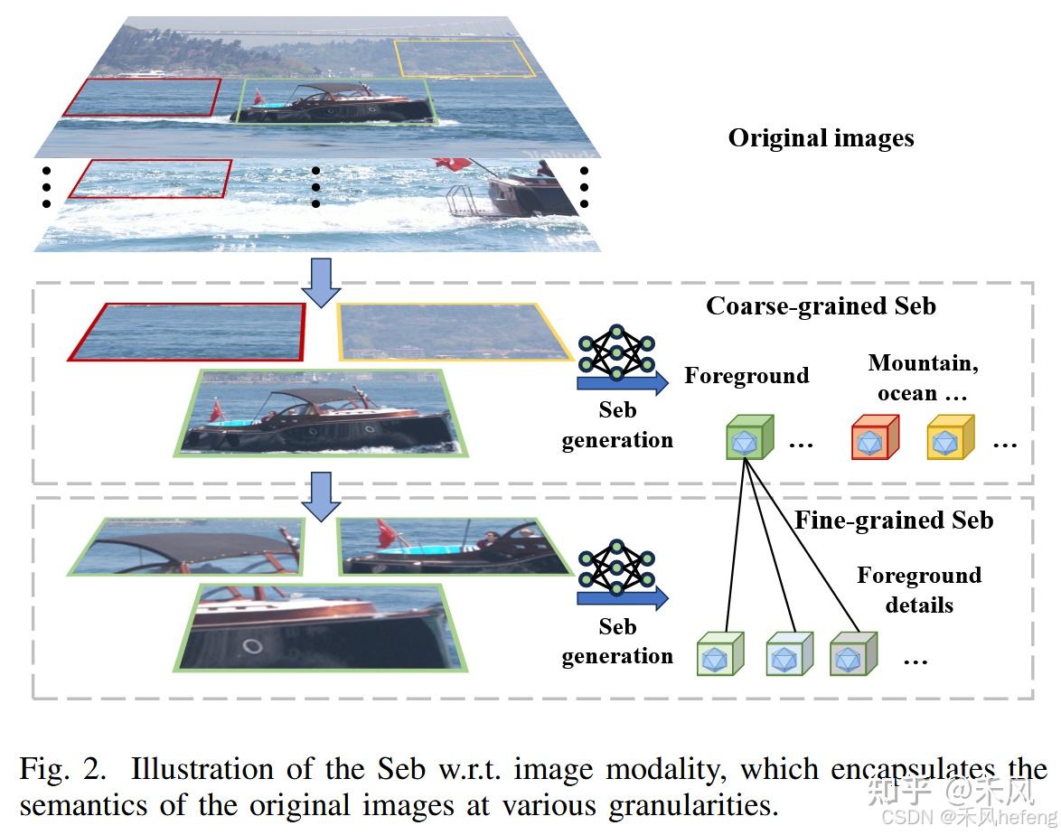 【最新论文阅读】Semantic Communications with Explicit Semantic Bases: Model, Architecture, and Open ...
