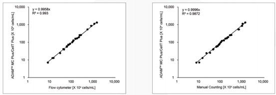 细胞计数仪怎么选？看这篇就够了 - 知乎