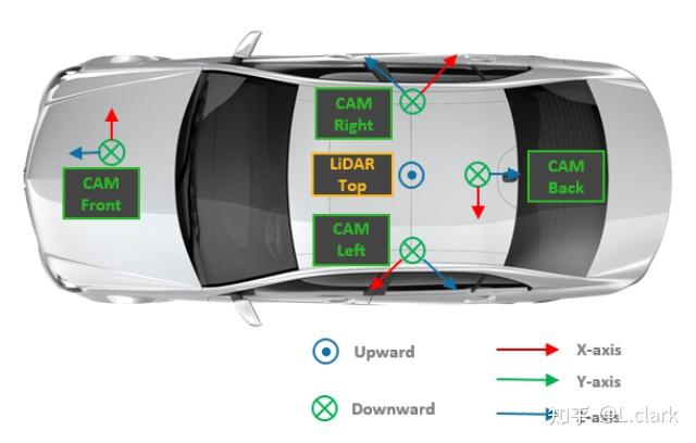 OPV2V: An Open Benchmark Dataset and Fusion Pipeline for Perception with V-to-V Communication - 知乎
